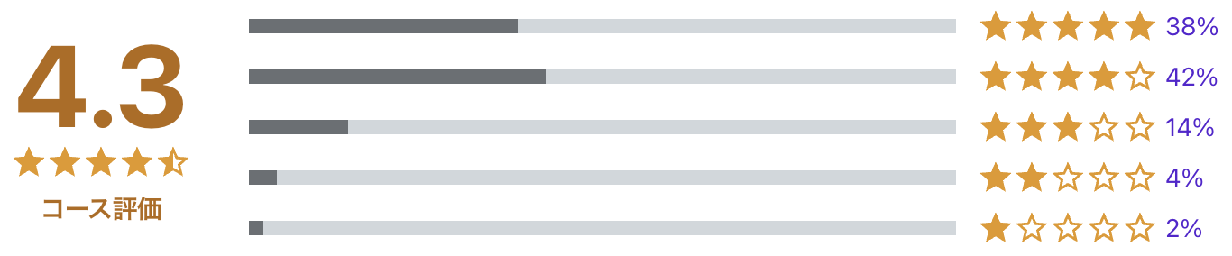 【2022年最新】CSS学習におすすめのUdemy講座3選｜TERUPRO