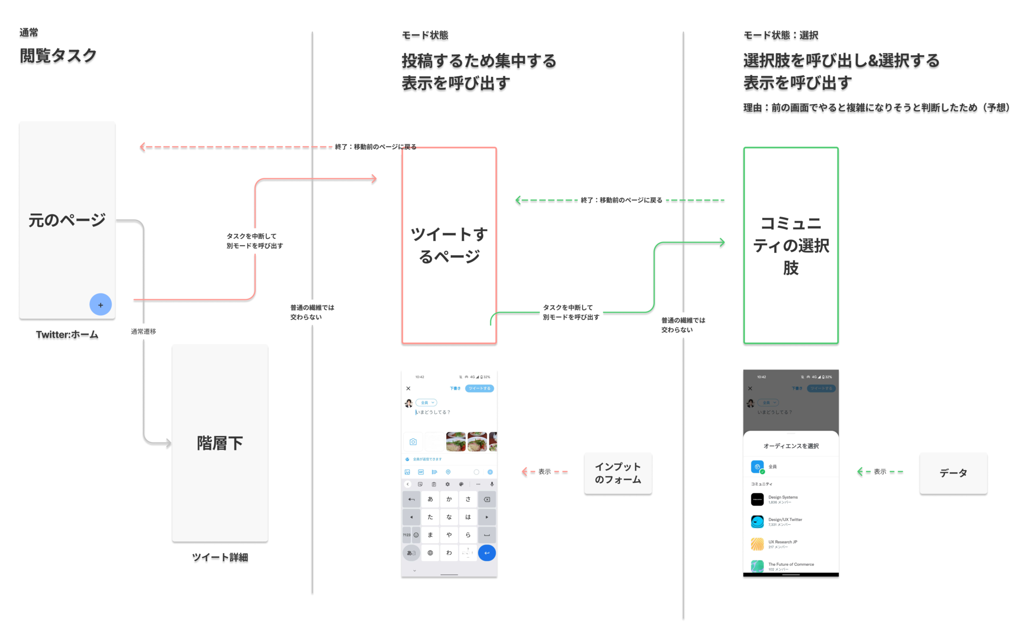 【UIデザイン入門】UIの基本構造とは？具体例を用いて解説！｜TERUPRO