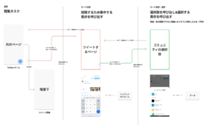【UIデザイン入門】UIの基本構造とは？具体例を用いて解説！｜TERUPRO